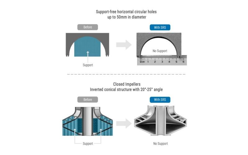 最新無支撐3D列印，突破金屬製造界限！